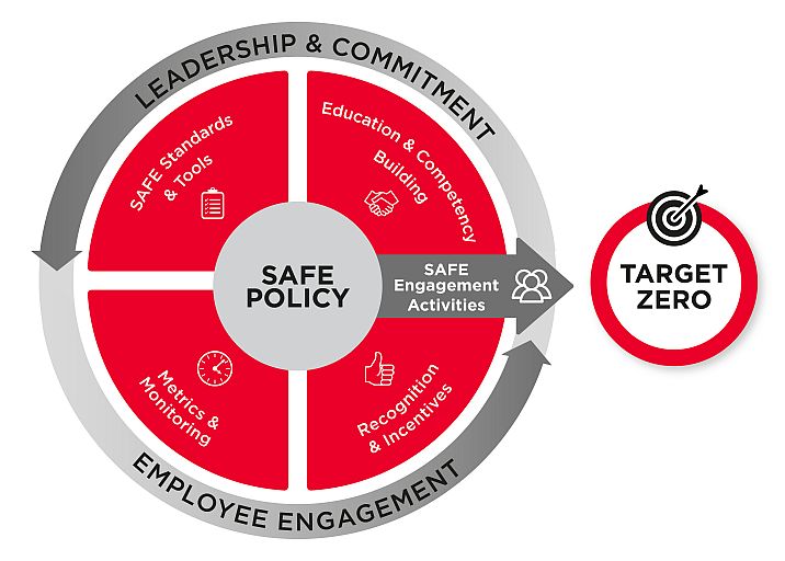 Safety Leader Program Strengthens the Culture of Safety at Aramark ...