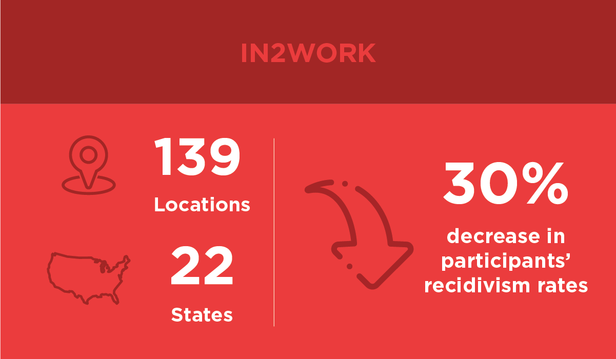 Building the Path for Second Chances - Aramark