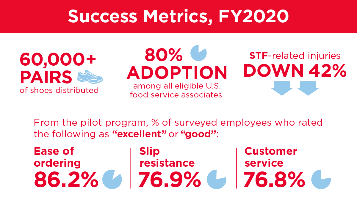 A Safety Footwear Program Gains Traction - Aramark